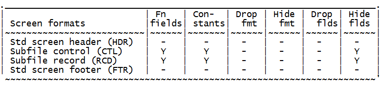 SYNON DEVELOPERS